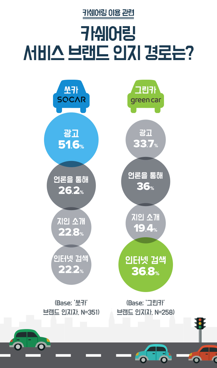 트렌드모니터
