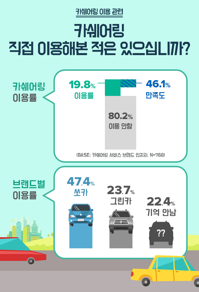 트렌드모니터