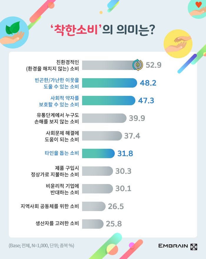 소비에 의미와 가치를 부여하는 착한 소비 과연 지속 가능할까
