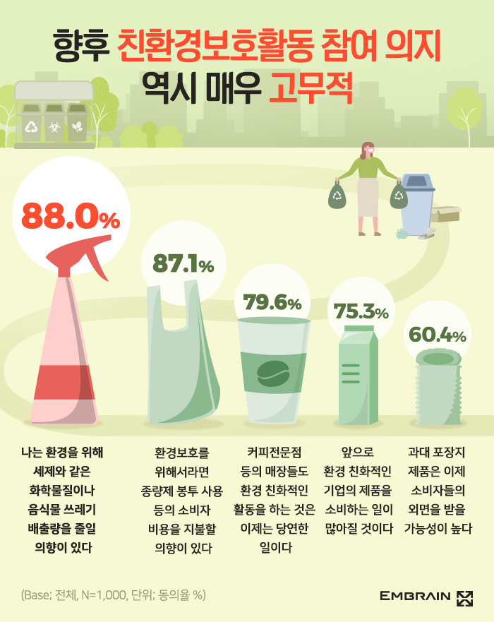트렌드모니터