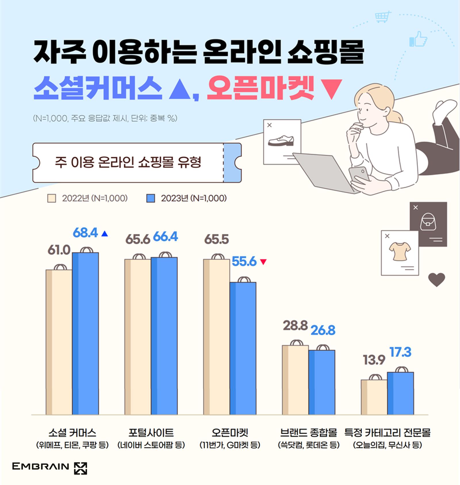 트렌드모니터
