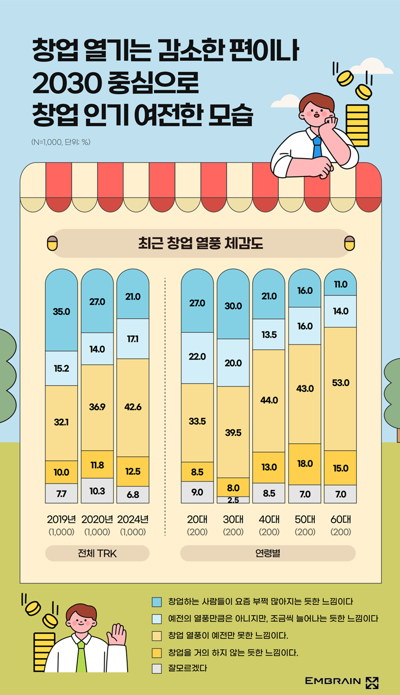 트렌드모니터