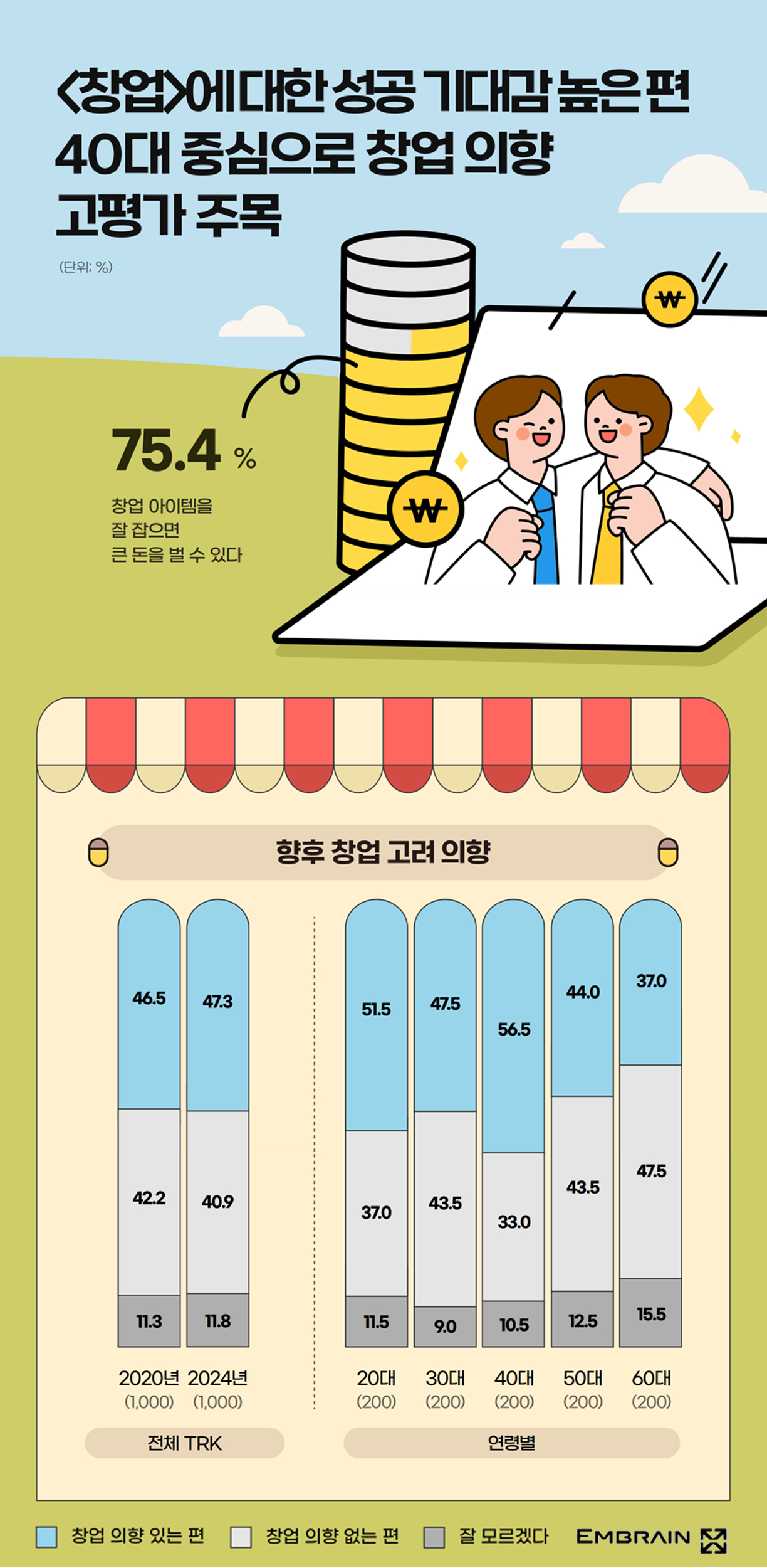 트렌드모니터